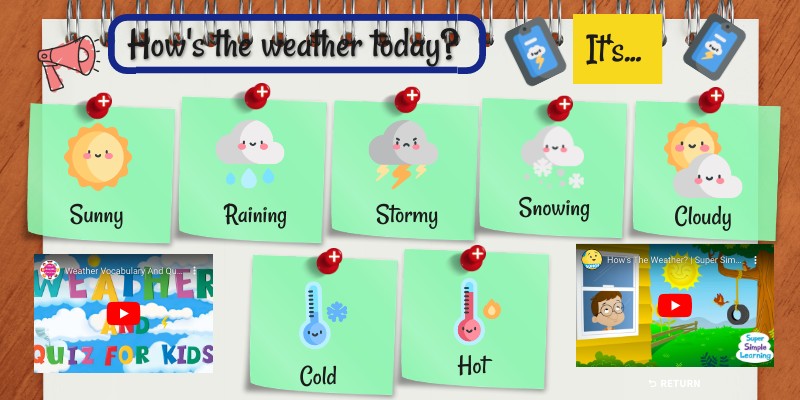 The weather | Genially