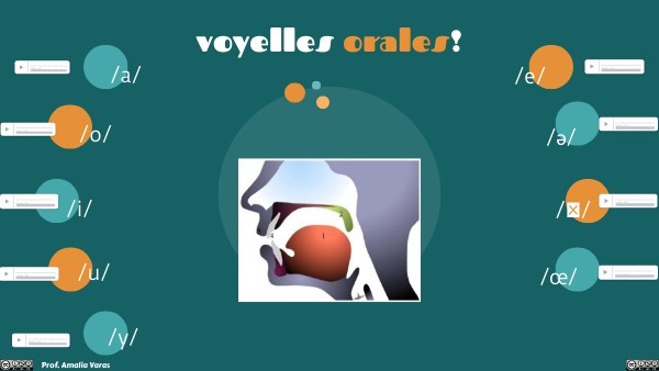 Voyelles en français | Genially