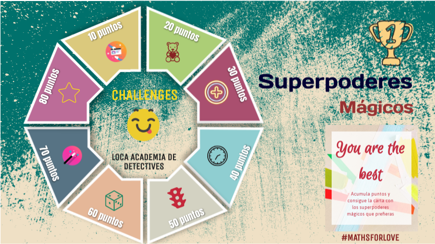 Superpoderes Mágicos | Genially