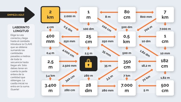Laberinto Longitud | Genially