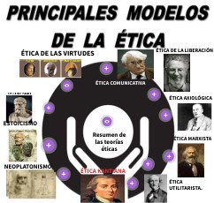 PRINCIPALES MODELOS DE LA ÉTICA