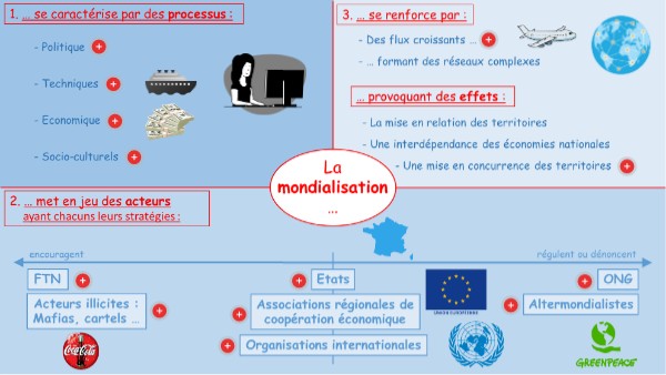 Processus de la mondialisation | Genially