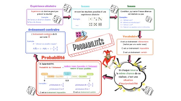 Cours probabilités | Genially