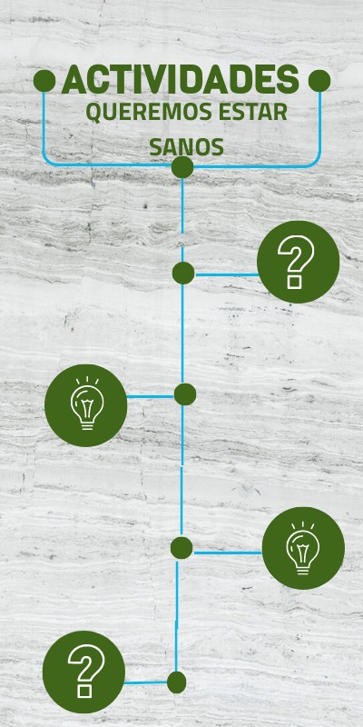 ACTIVIDADES TEMA 2 C.N 2º EPO | Genially