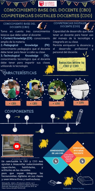 INFOGRAFÍA CBD - CDD