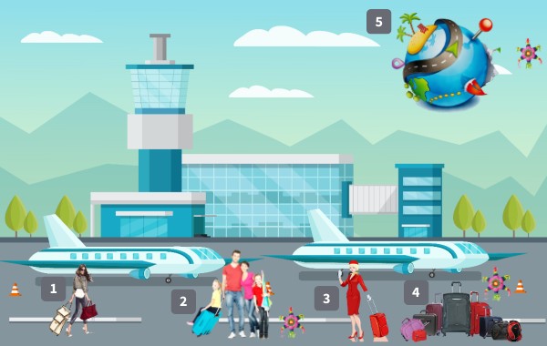 AIRBUS BELUGA ¿Y A TI CUÁL TE GUSTA? | Genially