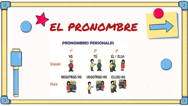 EL PRONOMBRE | Genially
