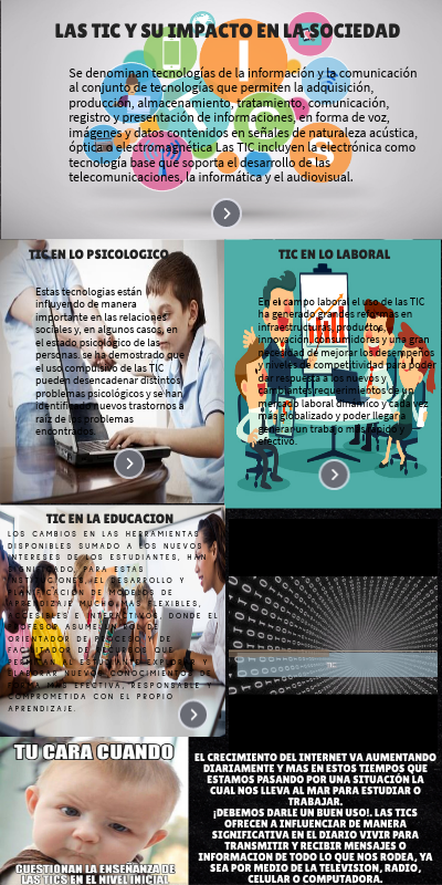 Las TIC y su impacto en la sociedad
