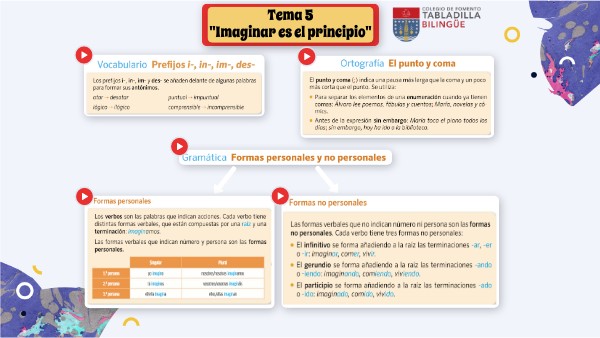 Guia estudio Lengua T5 | Genially