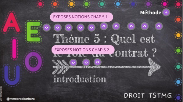 Matrice Exposés TH5 Droit Tstmg