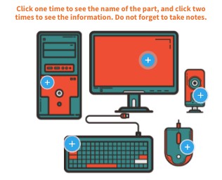 Parts of the computer | Genially