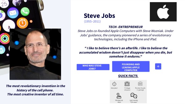 Fact File about and Inventor