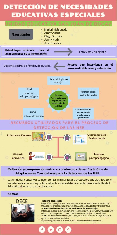Infografía de detección NEE | Genially
