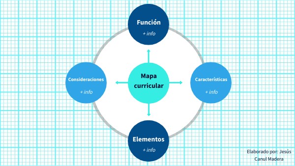 ADA 6_DPdE_Canul Madera Jesús | Genially