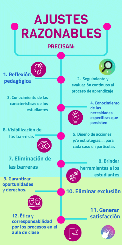 AJUSTES RAZONABLES | Genially