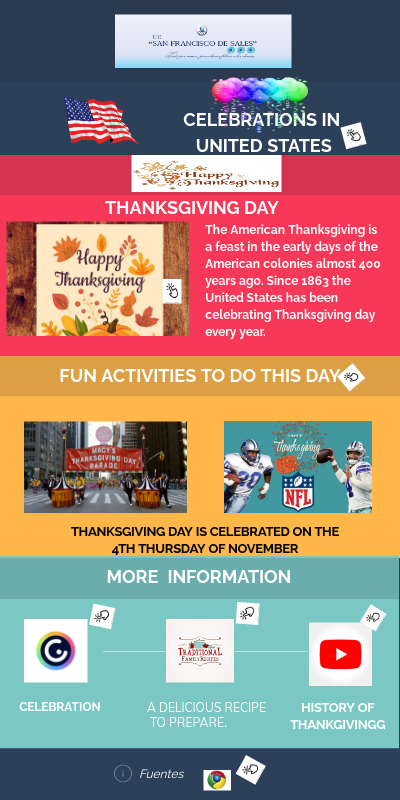 THANKSGIIVNG DAY | Genially