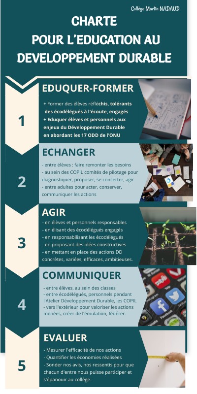 Charte EDD | Genially