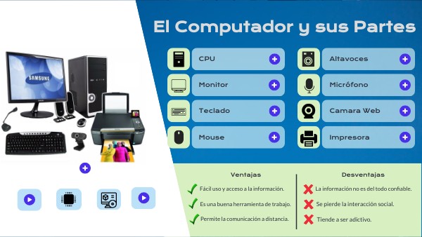 Partes del Computador