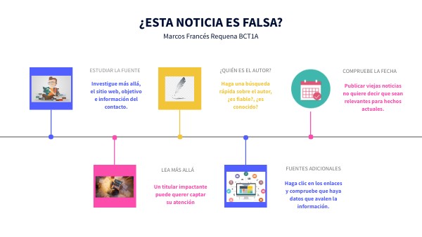 COMO DETECTAR UNA FAKE NEWS | Genially