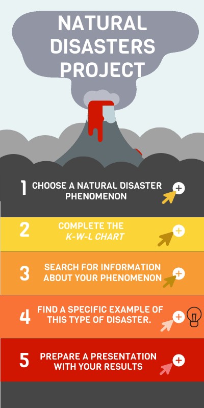 Natural disasters project: instructions. | Genially