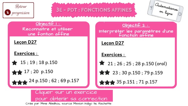 3e- PDT : Fonctions affines | Genially