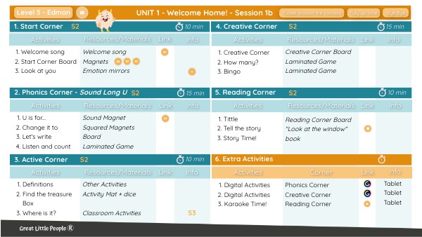UNIT 1 (1b) - Level 5 - Welcome home!