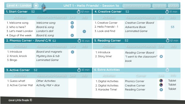 UNIT 1 (1a) - Level 4 - Hello Friends! | Genially