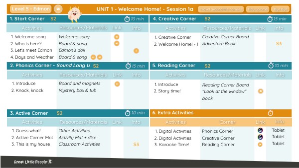 UNIT 1 (1a) - Level 5 - Welcome home!