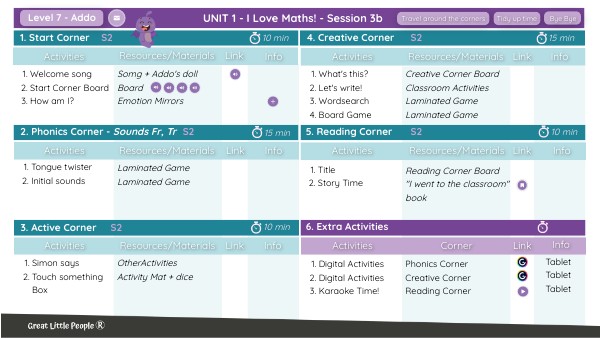 UNIT 1 (3b) -Level 7 - I love maths | Genially