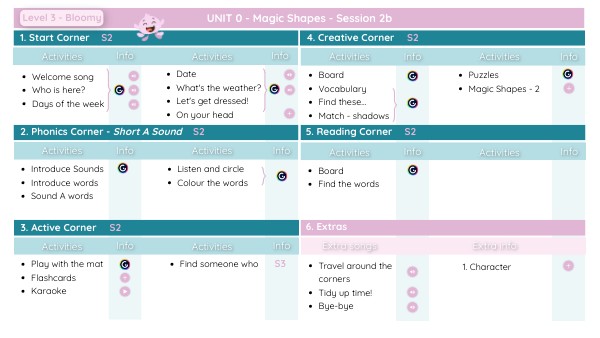 UNIT 0 (2b) - Level 3 - Magic Shapes | Genially