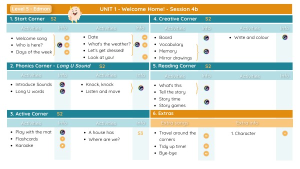 UNIT 1 (4b) - Level 5 - Welcome Home! | Genially