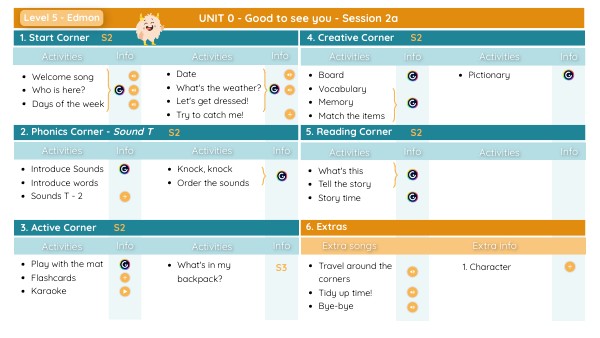 UNIT 0 (2a) - Level 5 - Good To See You! | Genially