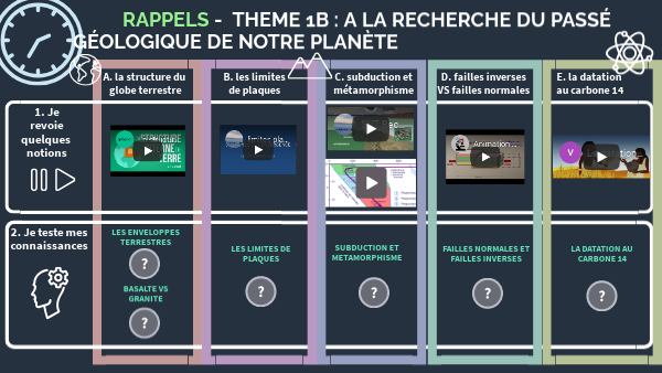 RAPPELS TERMINALE THEME 1B