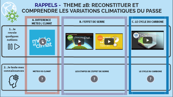 RAPPELS TERMINALE THEME 2B | Genially