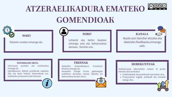ATZERAELIKADURA EMATEKO GOMENDIOAK | Genially