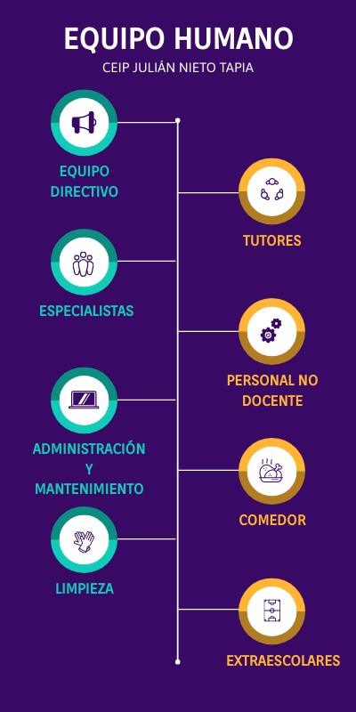 EQUIPO HUMANO | Genially