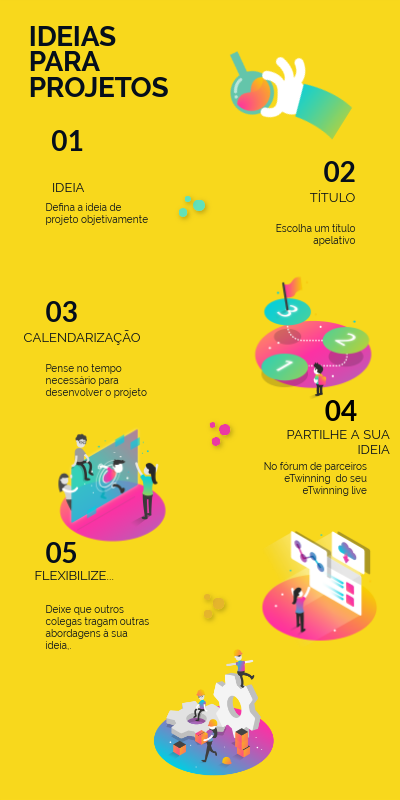 Ideias para Projetos