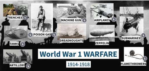 World War