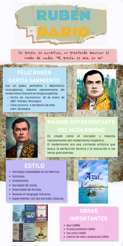 Rubén Darío | Genially