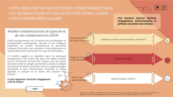 Approches éducatives | Genially