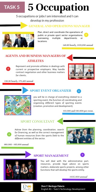 Task 5 - Technology Development