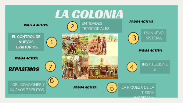 LA COLONIA | Genially