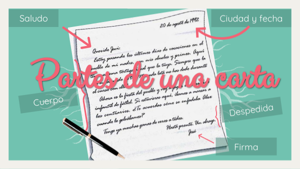 partes carta | Genially