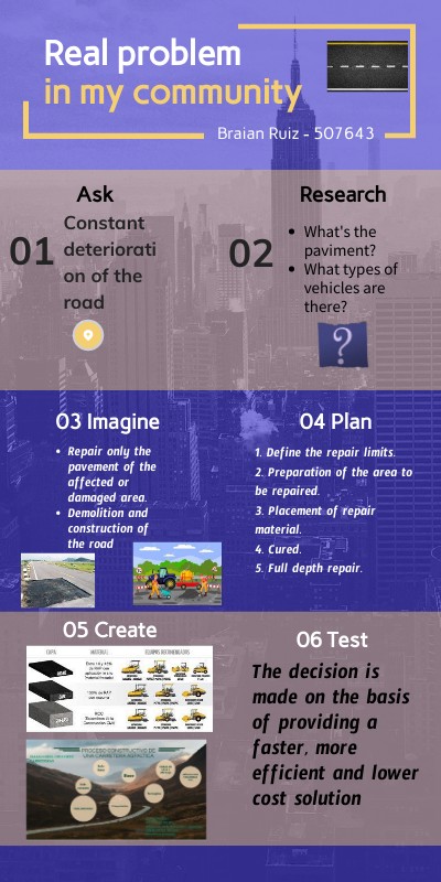 Real Problem | Genially