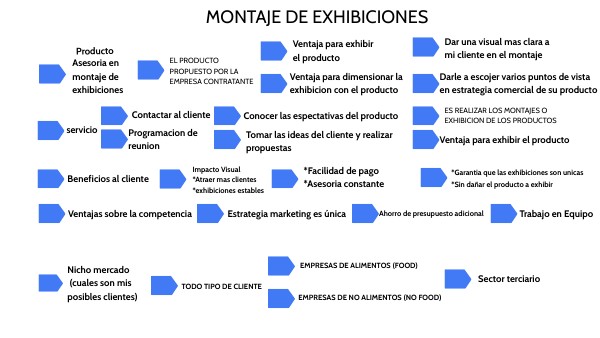 infografía proyecto fin de grado | Genially