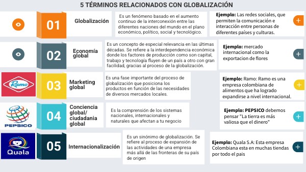 5 términos relacionados con globalización | Genially