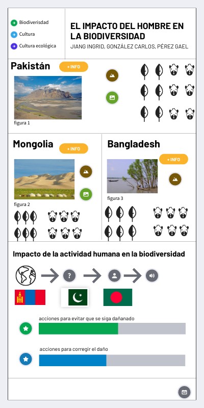 A01754241_A0715180_A01754553_Actividad Eje Final