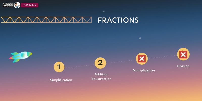 Fractions addition | Genially