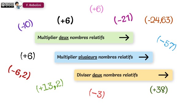 multiplier et diviser des relatifs