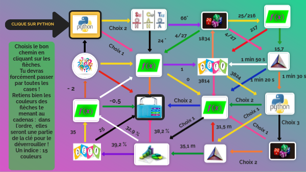 REUTILISABLE Labyrinthe des Maths 2nde | Genially